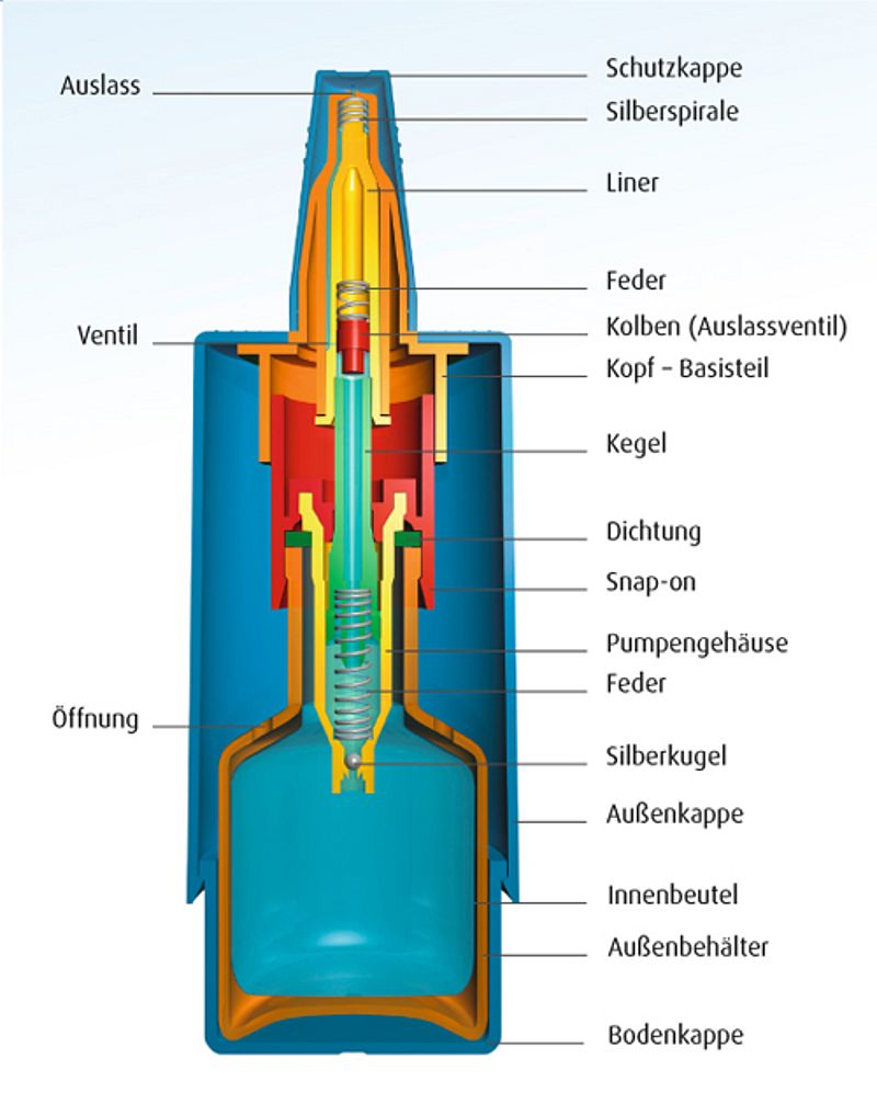 Le système COMOD | HYLO© EYE CARE